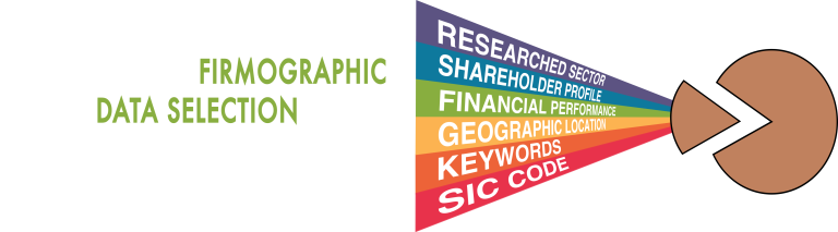 Easy Business Segmentation with 6 Key Firmographics